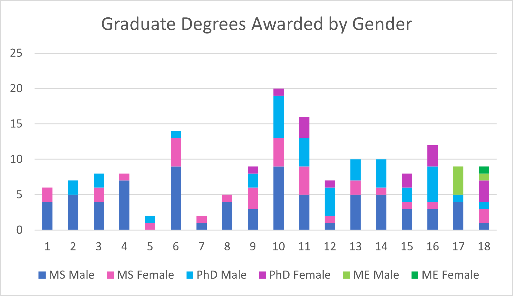 Graduation Data | NMSU Engineering - BE BOLD. Shape the Future.